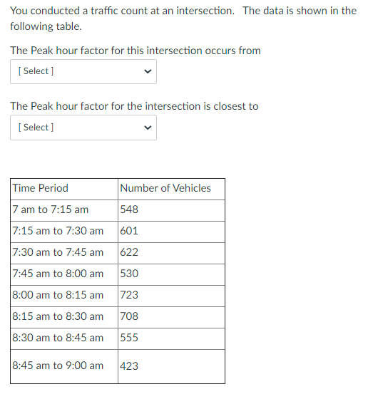 Solved You conducted a traffic count at an intersection. The | Chegg.com