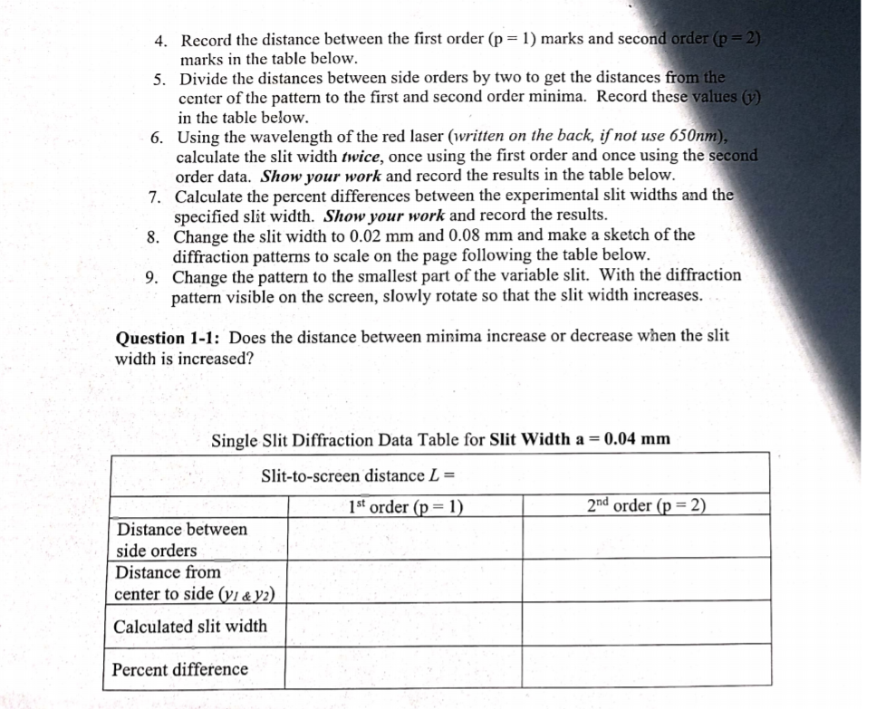 Sketch of diffraction pattern to scale (slit width: a | Chegg.com