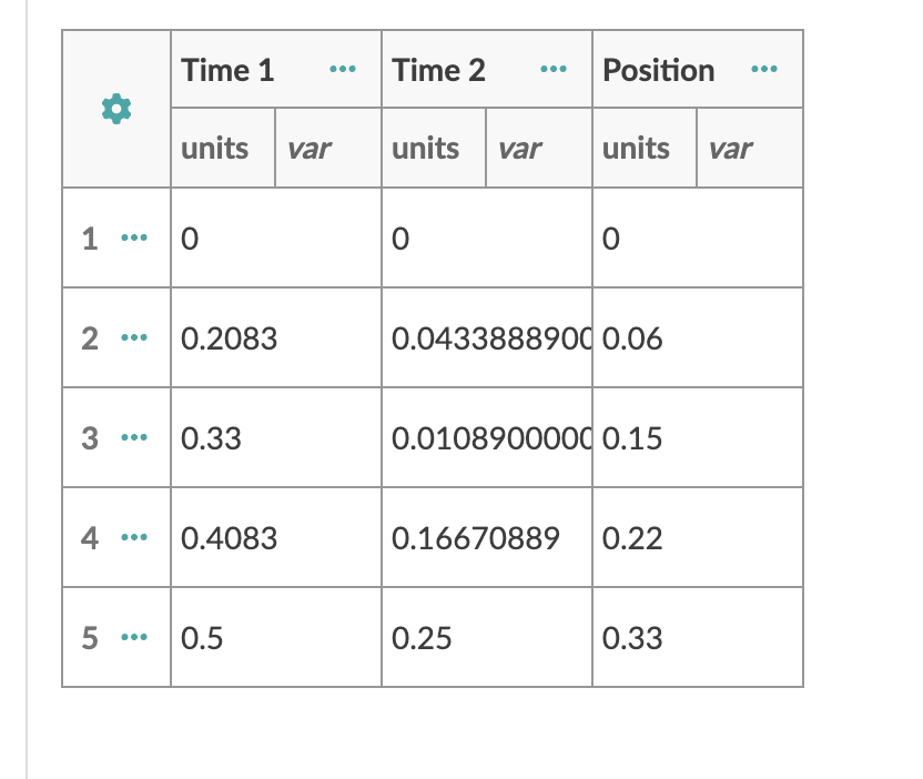 Solved Display Curve Fit Uncertainties Time 1 Curve: | Chegg.com