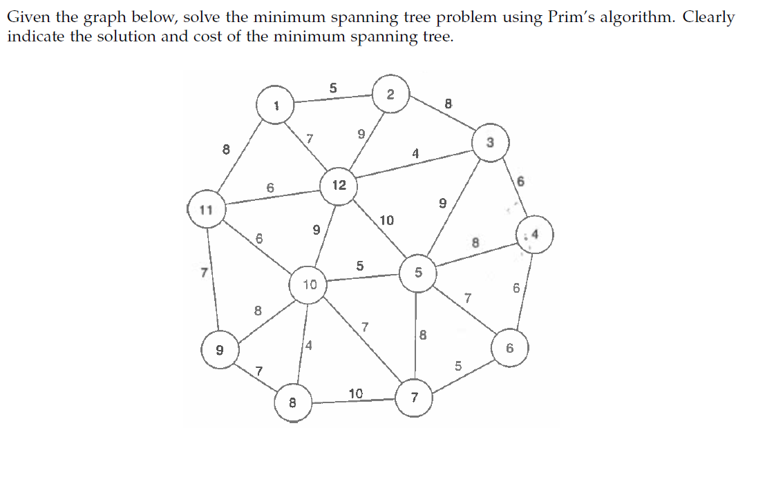 Solved Given the graph below, solve the minimum spanning | Chegg.com