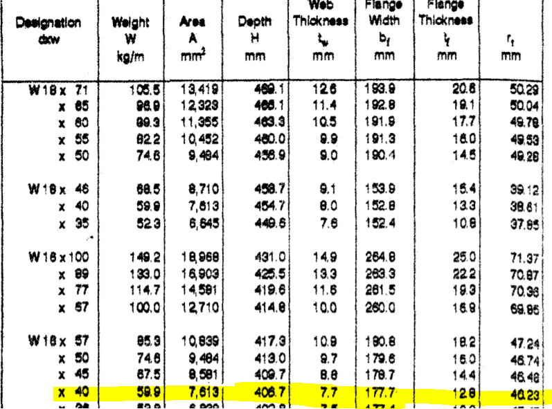 Solved A W16x40 is used as a tension member and connected by | Chegg.com