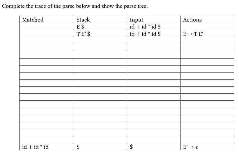 Solved 9. Using the grammar and the LL parsing table below | Chegg.com