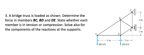 Solved 3. A bridge truss is loaded as shown. Determine the | Chegg.com
