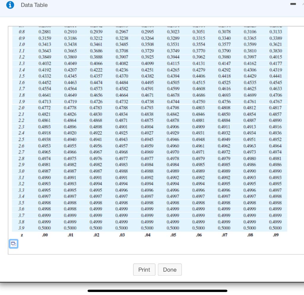 Solved Consider the normal distribution with mean 50 | Chegg.com