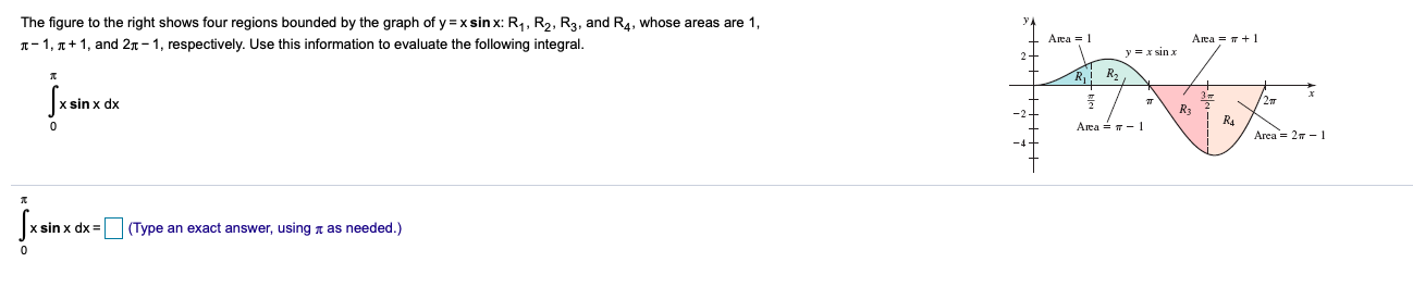 Solved The figure to the right shows four regions bounded by | Chegg.com