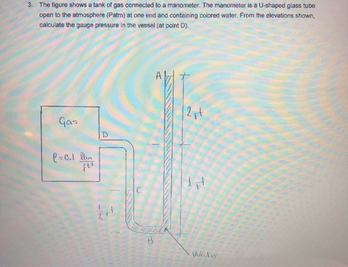 Solved 3. The figure shows a tank of gas connected to a | Chegg.com
