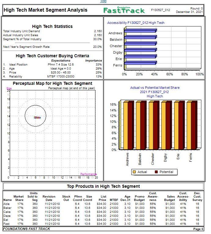 Solved Determining Margin Potential Finding the maximum | Chegg.com