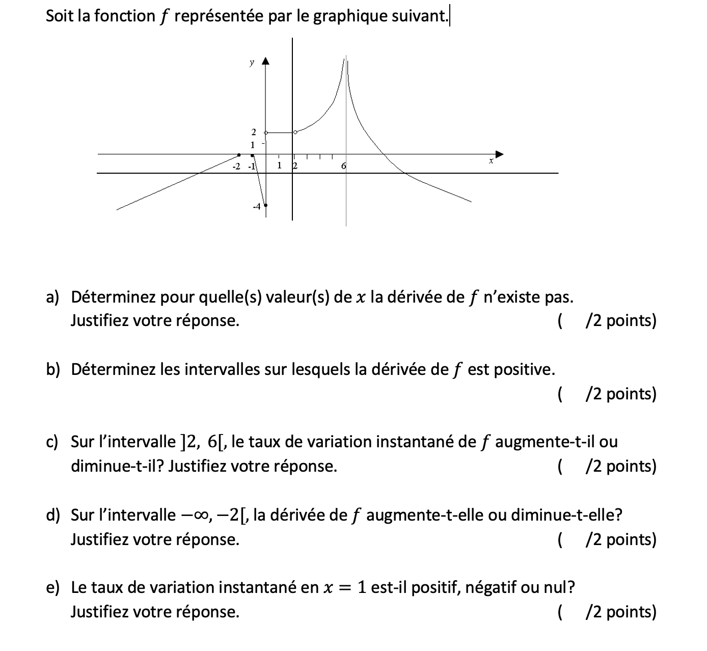 Soit la fonction \( ﻿f \) ﻿représentée par le | Chegg.com