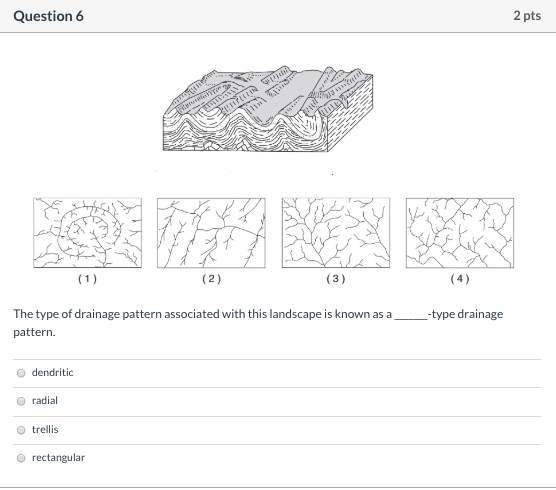 Solved Question 2 pts The type of drainage pattern | Chegg.com