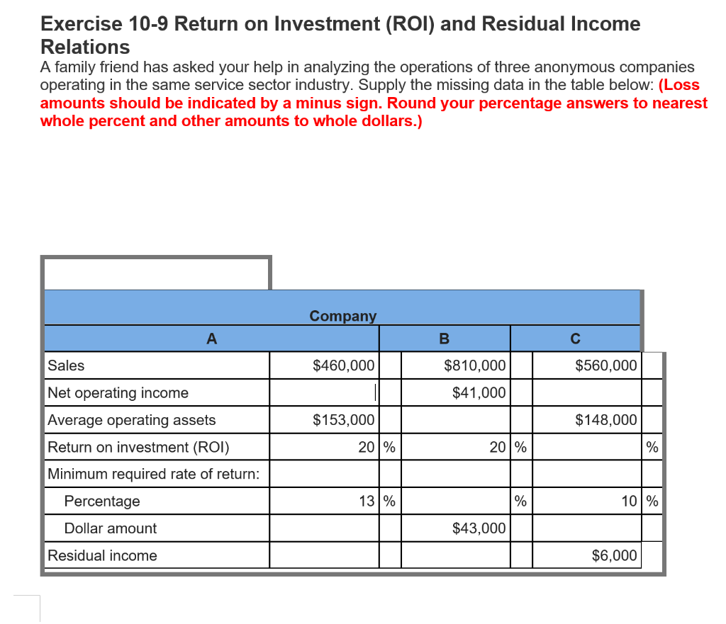 Solved Exercise 10-9 Return on Investment (ROI) and Residual | Chegg.com