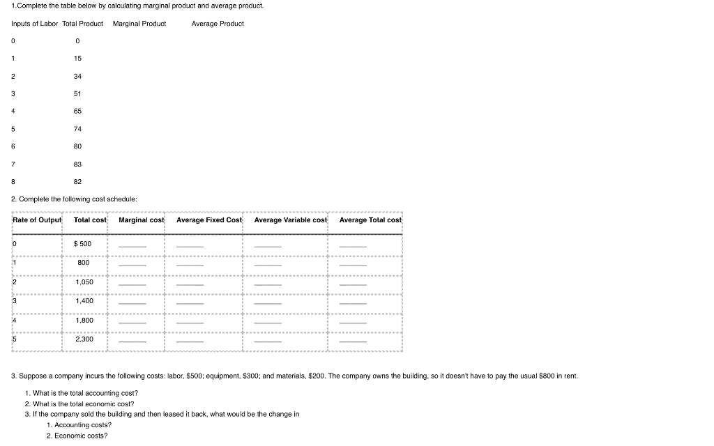 Solved 1. Complete the table below by calculating marginal | Chegg.com