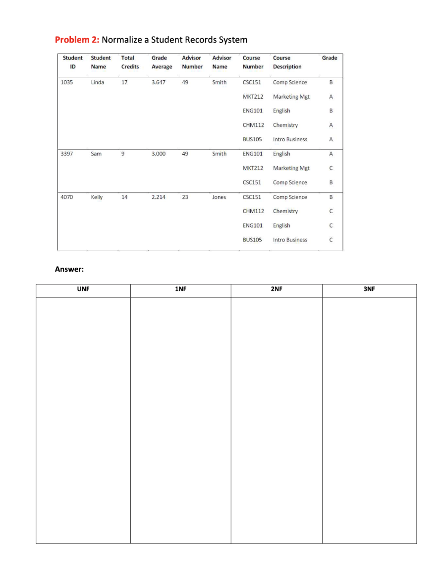 Problem 2: Normalize a Student Records System Answer: | Chegg.com