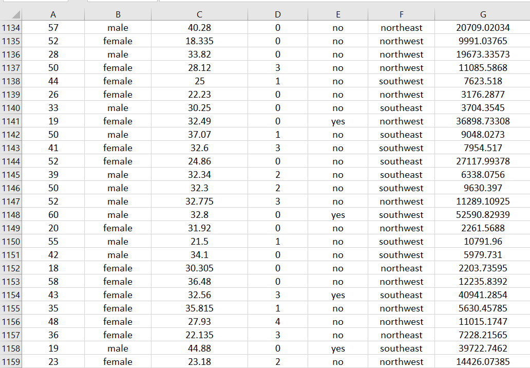 Solved Given Dataset DescriptionThe given data in the | Chegg.com
