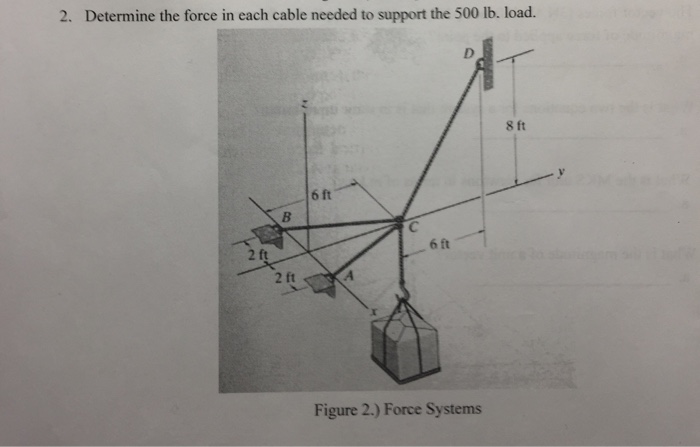 Solved Determine the force in each cable needed to support | Chegg.com
