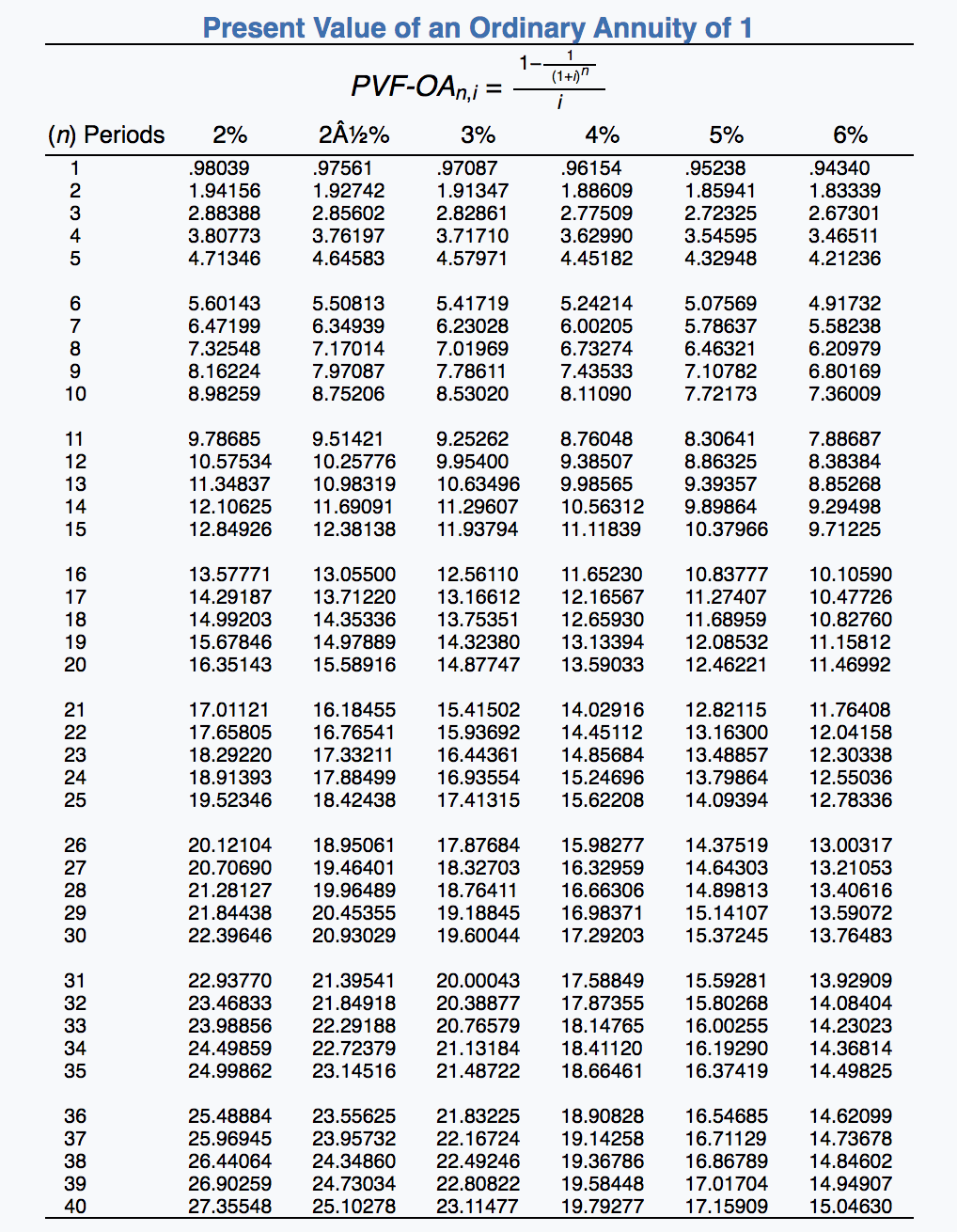 Solved Exercise 6-5 Using the appropriate interest table, | Chegg.com