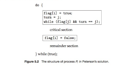 Solved Where is the busy-wait implemented in the Peterson | Chegg.com
