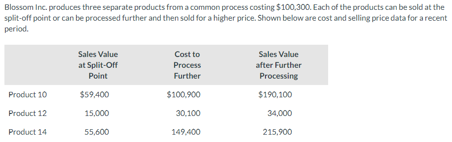 Solved Blossom Inc. produces three separate products from a | Chegg.com