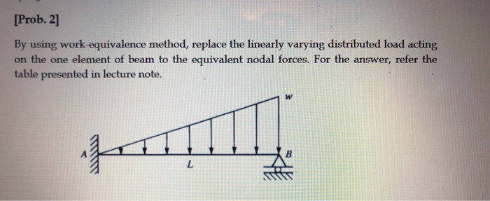 Solved Prob. 2] By using work-equivalence method, replace | Chegg.com