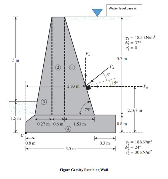 Solved A gravity retaining wall needs to be designed for the | Chegg.com