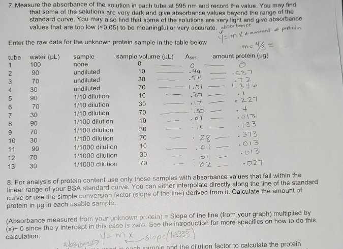 Solved 7. Measure the absorbance of the solution in each | Chegg.com