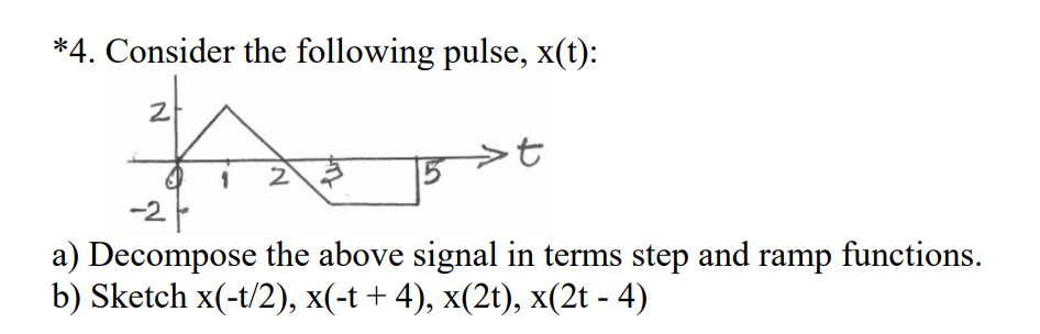 Solved *4. Consider the following pulse, x(t) : a) Decompose | Chegg.com