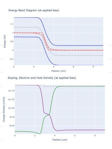 Solved 1. Label clearly Efn, Efp, Es, Ev, Ei. 2. Sketch p | Chegg.com