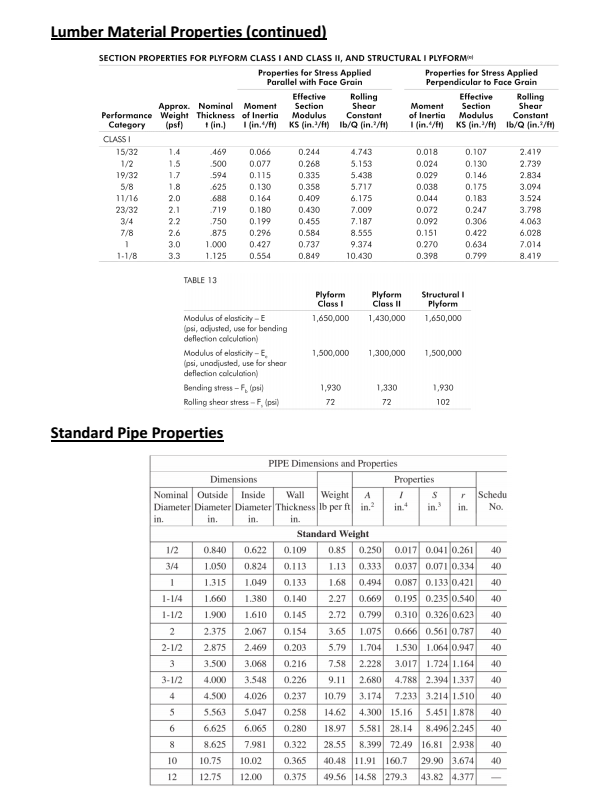 need it fast. Determine how much a ¾” Class 1 Plyform | Chegg.com