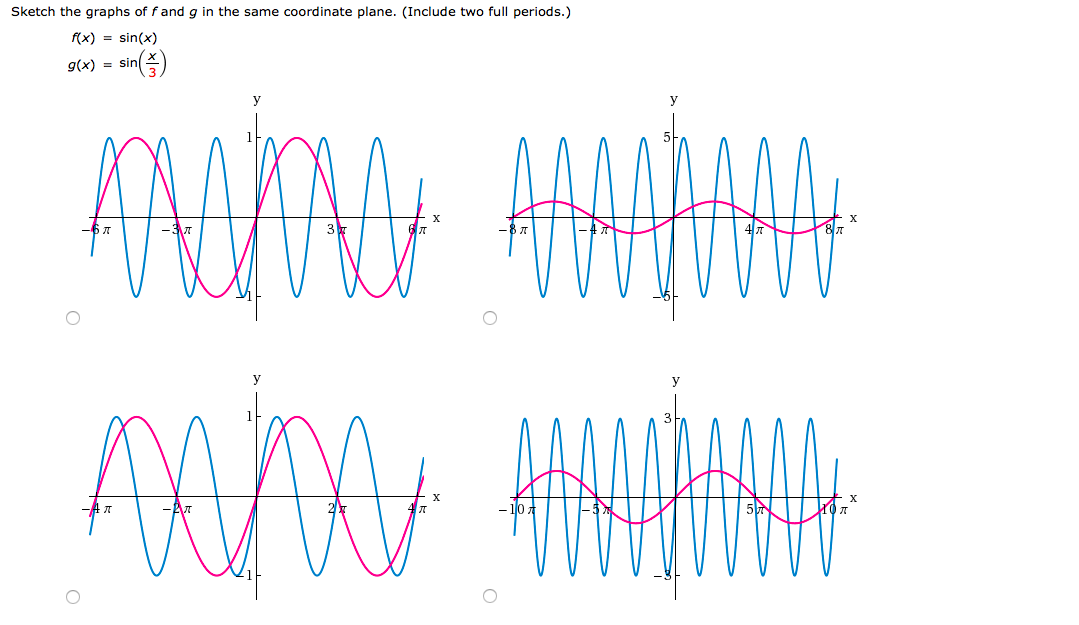 Solved Sketch the graphs of f and g in the same coordinate | Chegg.com
