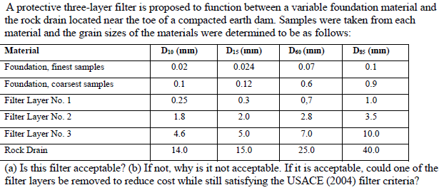 Solved A protective three-layer filter is proposed to | Chegg.com