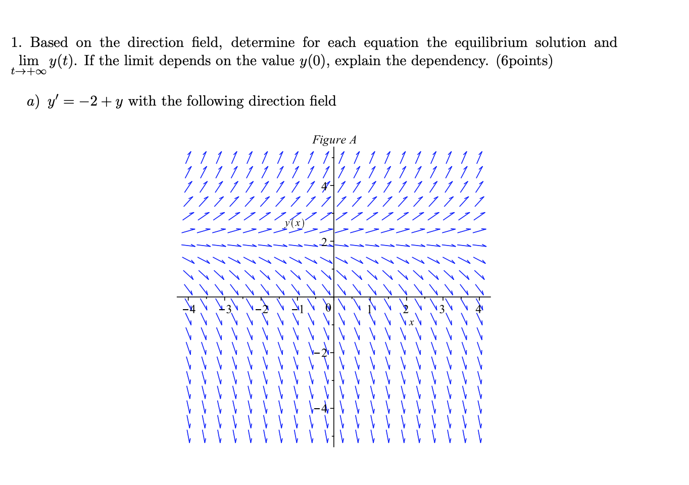 Solved 1. Based on the direction field, determine for each | Chegg.com