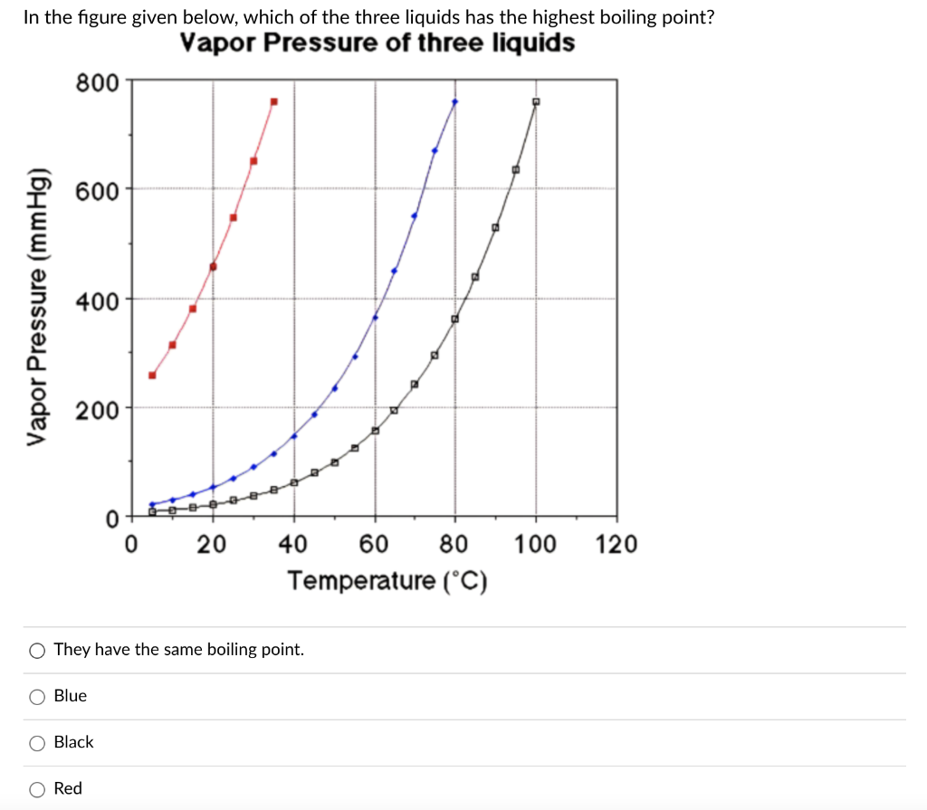 Solved In the figure given below, which of the three liquids | Chegg.com