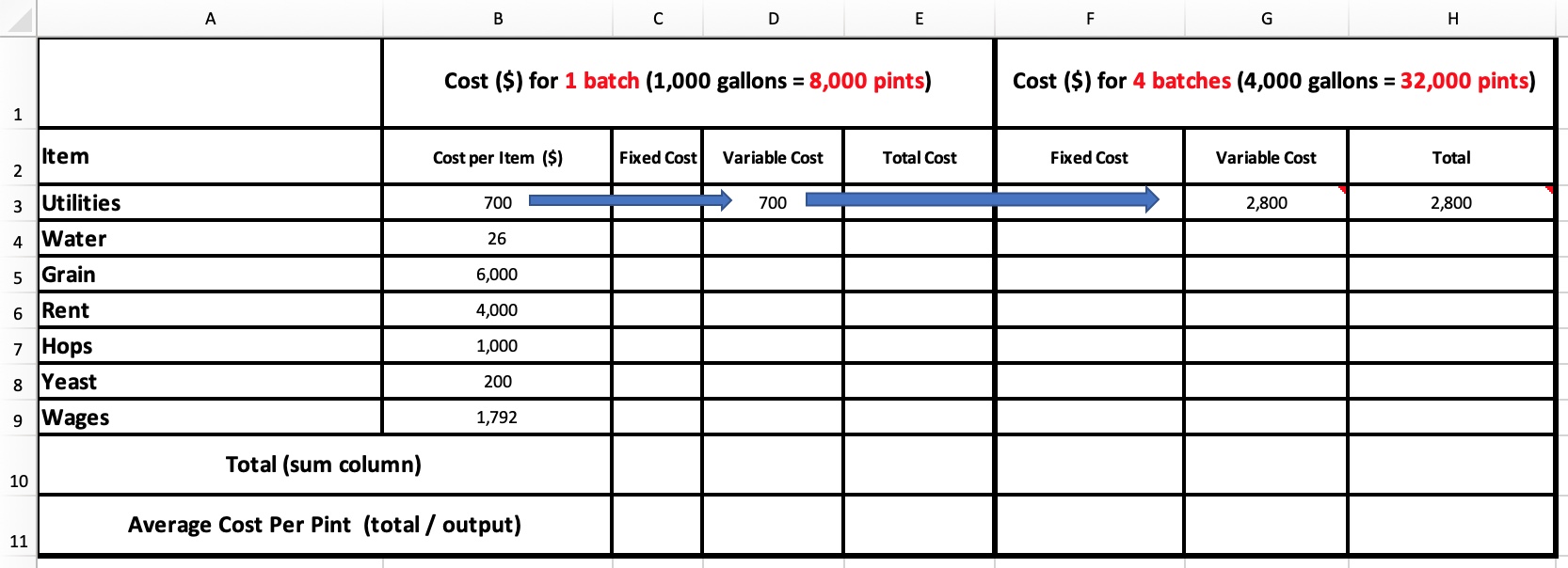 Solved 1. Identify which costs are Fixed (i.e. do not | Chegg.com