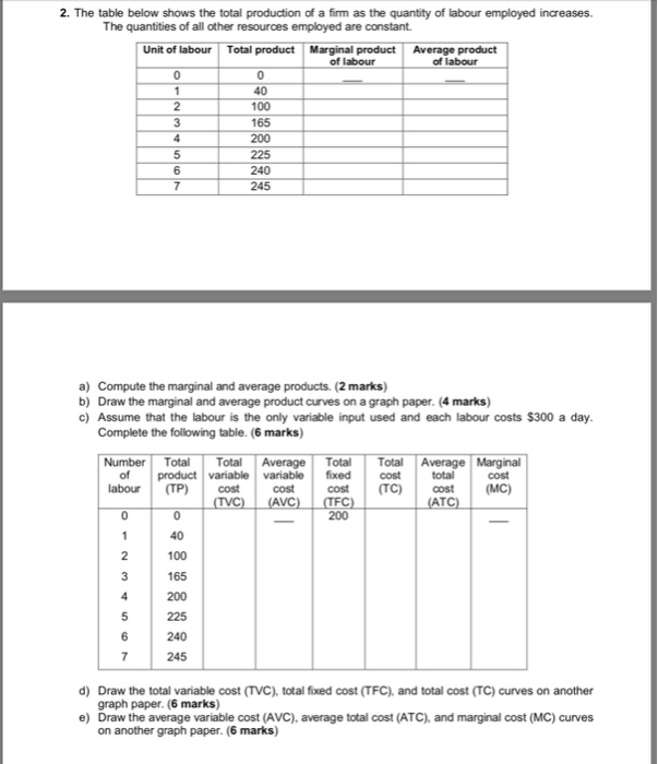 Solved 2. The table below shows the total production of a | Chegg.com