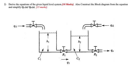 Solved 2) Derive the equations of the given liquid level | Chegg.com