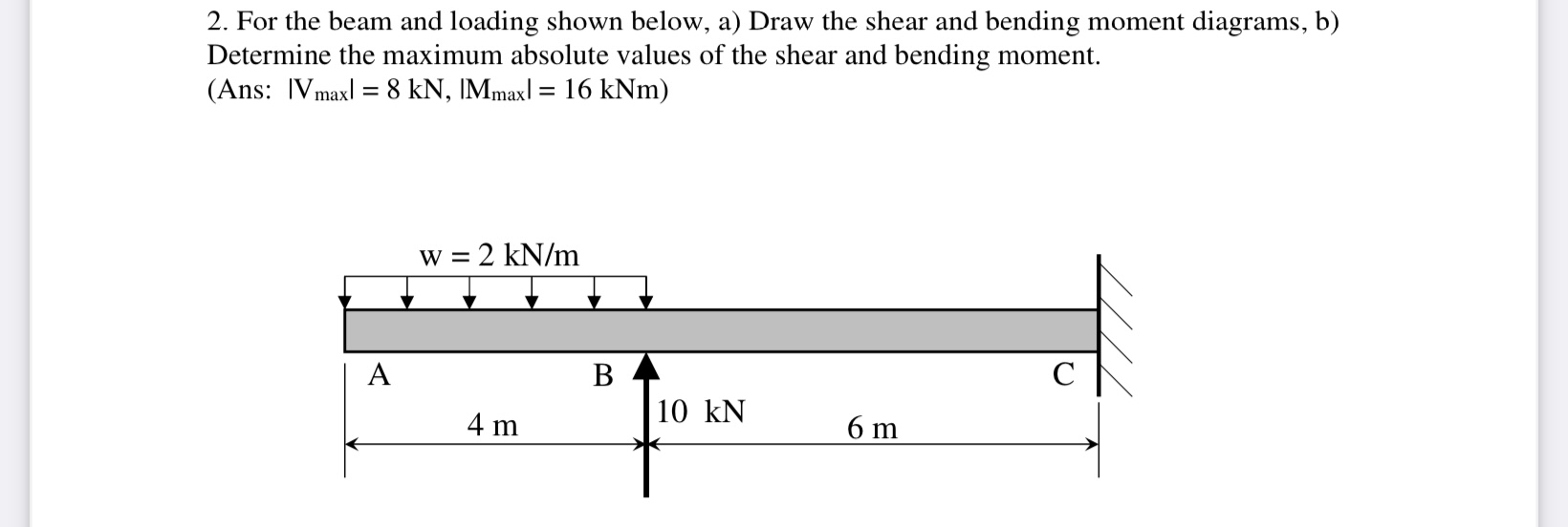 Solved 2. For the beam and loading shown below, a) Draw the | Chegg.com