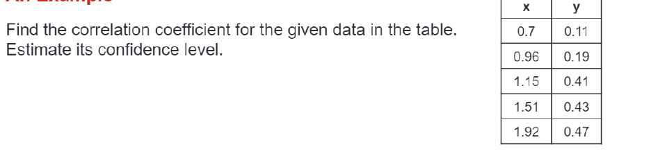 Solved Find the correlation coefficient for the given data | Chegg.com