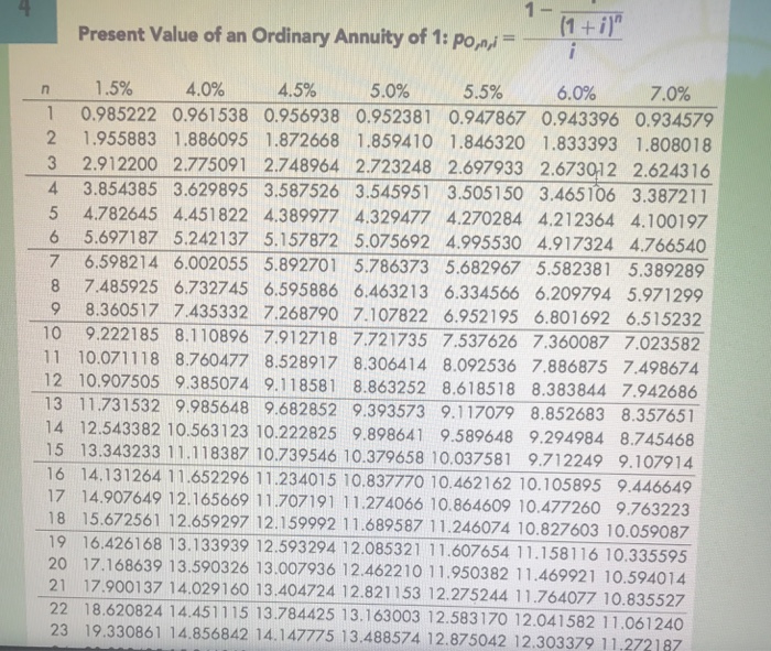 Solved I. Amount of an Annuity John Goodheart wishes to | Chegg.com