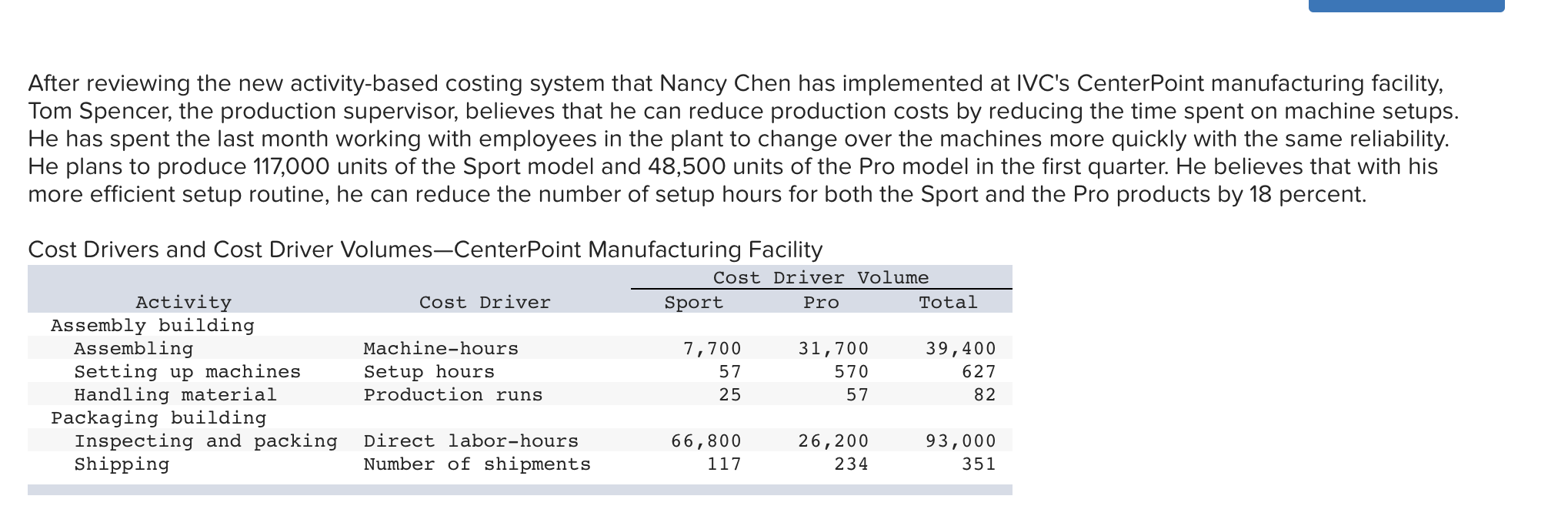 Solved After reviewing the new activity-based costing system | Chegg.com
