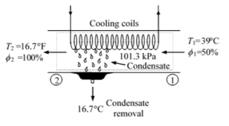 Solved Air is cooled and dehumidified at constant pressure | Chegg.com