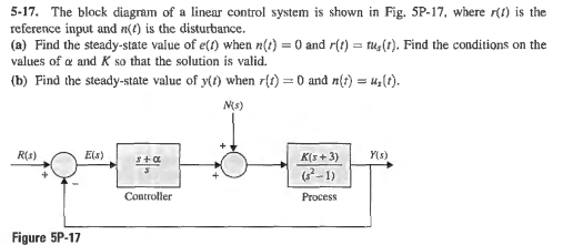 Solved 5 17 the Block Diagram Of a Linear Control System