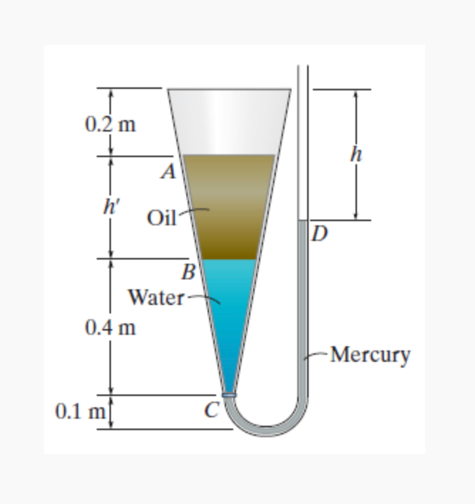 Solved The funnel is filled with oil and water to the levels | Chegg.com