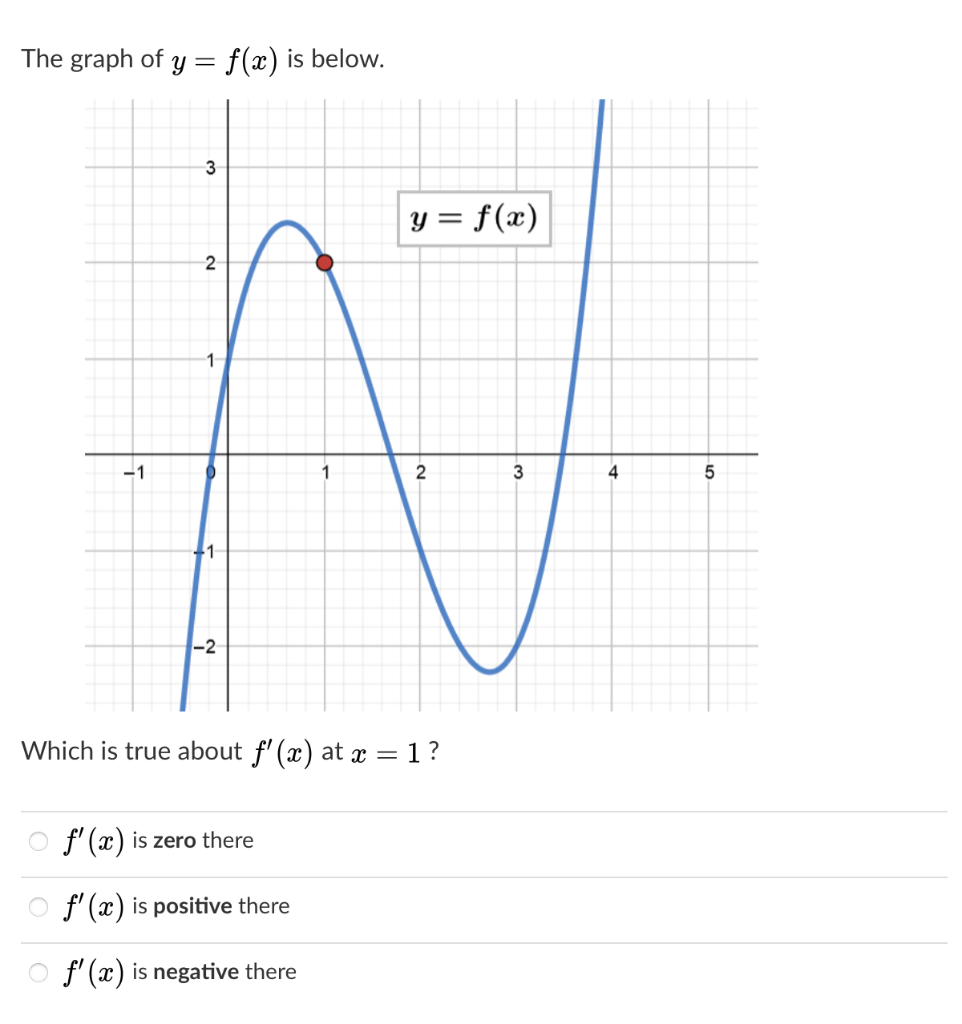 Solved Which is true for the absolute value function, f(x) = | Chegg.com