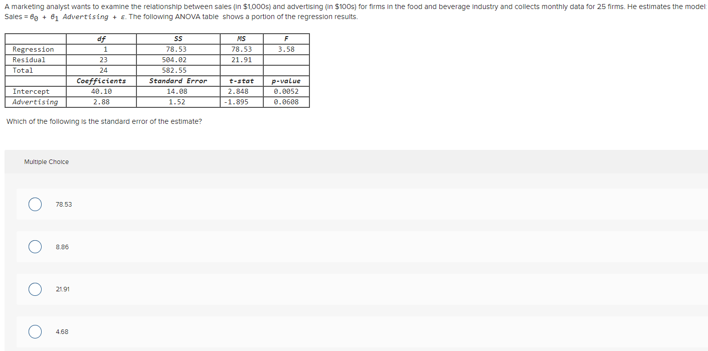 Solved A Marketing Analyst Wants To Examine The Relationship