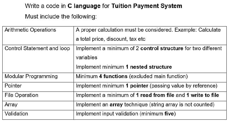 Solved Write a code in C language for Tuition Payment System | Chegg.com