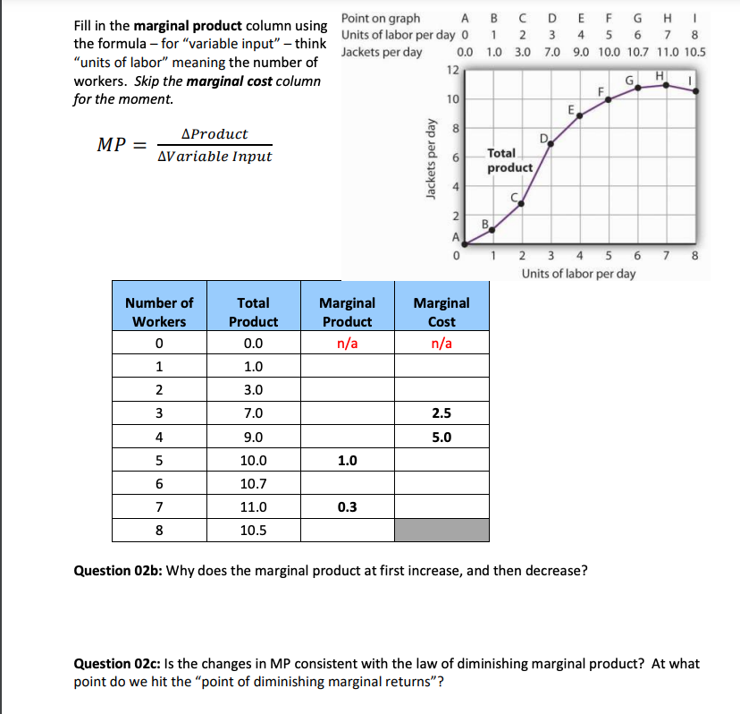Solved Fill in the marginal product column using Units of | Chegg.com