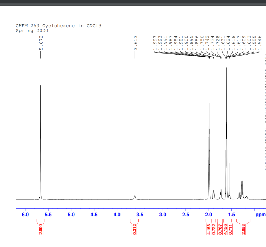 Solved I need help to analyze the GC-MS and NMR graphs for | Chegg.com