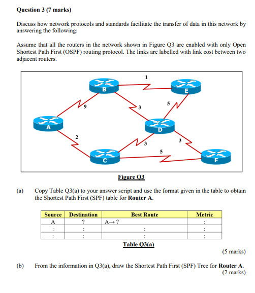 Solved Question 3 (7 marks) Discuss how network protocols | Chegg.com