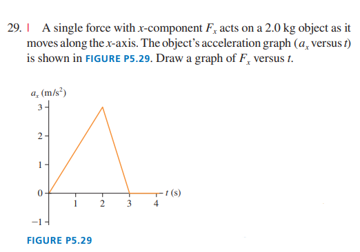Solved 29. I A single force with x-component Fx acts on a | Chegg.com