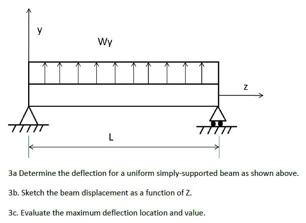 Solved Wy 3a Determine the deflection for a uniform | Chegg.com
