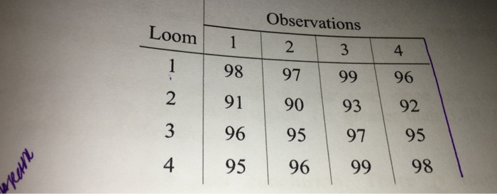 Solved EXAMPLE: A single-factor experiment involves the | Chegg.com